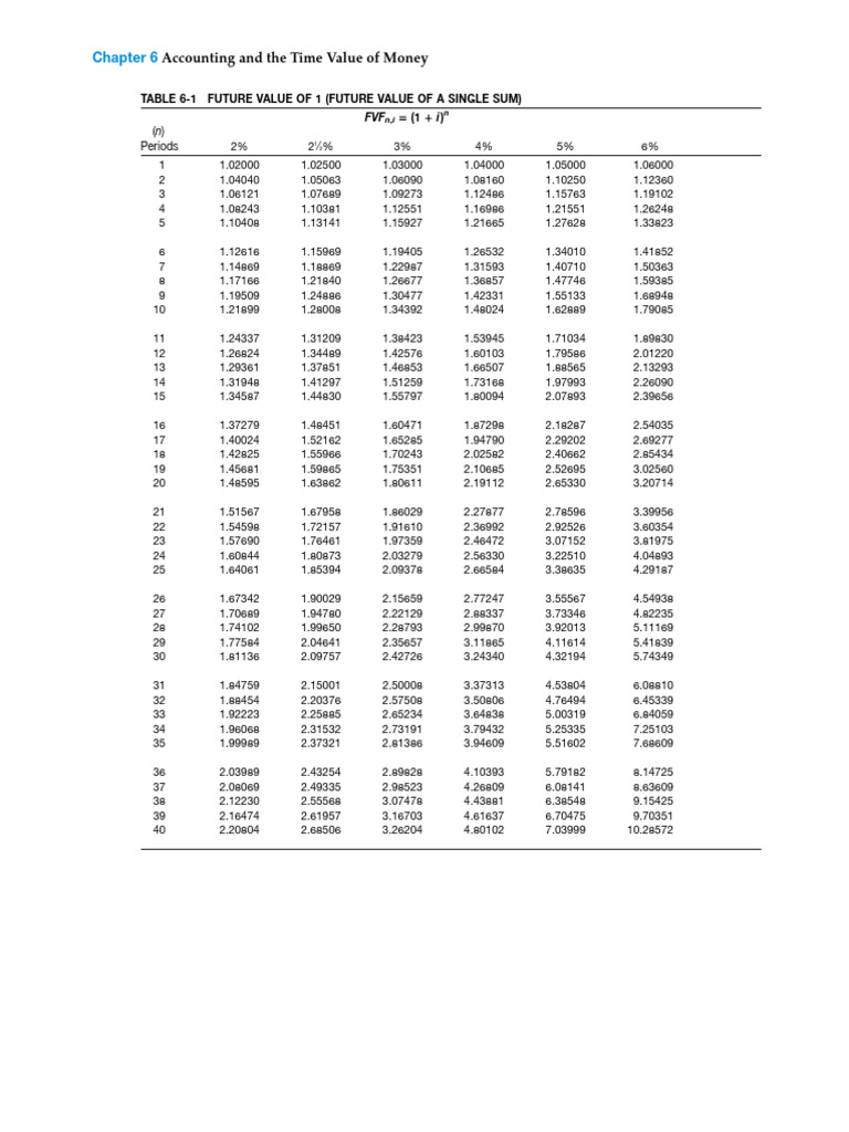 Accounting: Time Value of Money | PDF | Economics | Investing