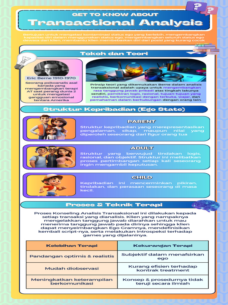 Kelompok 4 - Poster Analisis Transaksional Terapi | PDF | Karier ...