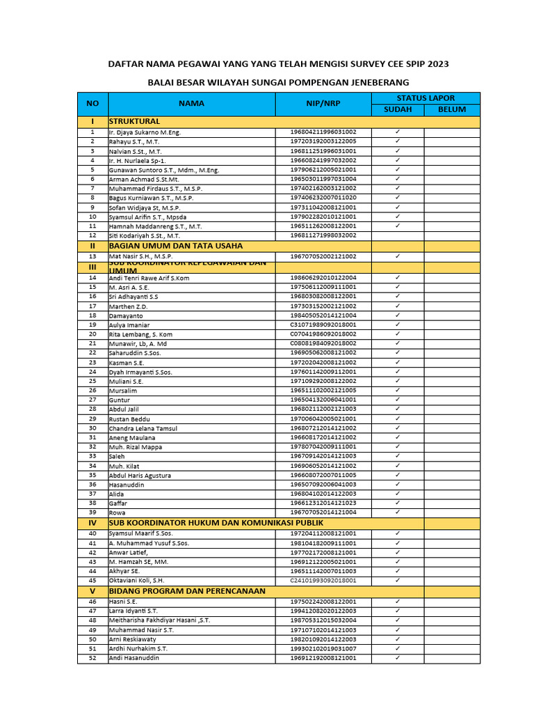 DAFTAR NAMA PENGISIAN SURVEY CEE SPIP Salinan | PDF