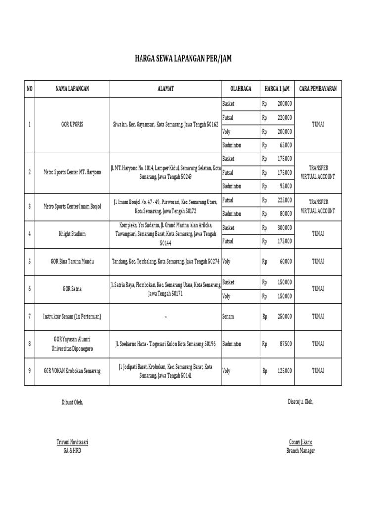 Penawaran Lapangan - SGB SMG | PDF