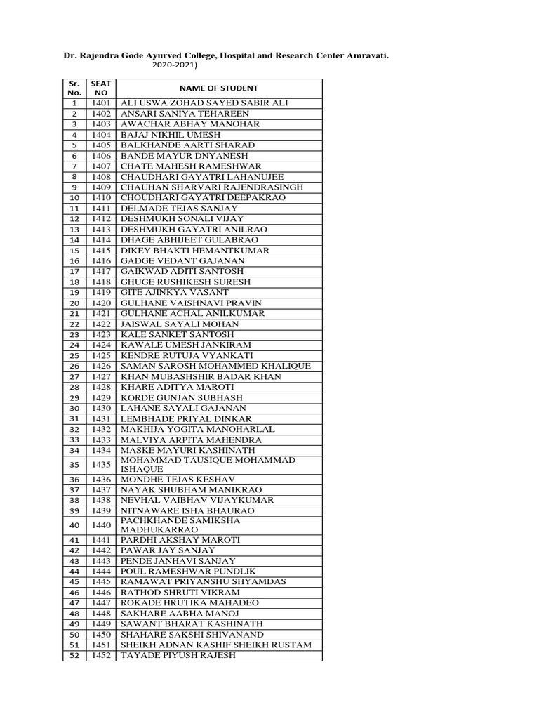 2020-21 First-Year Student List | PDF