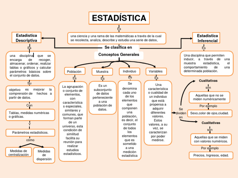 Mapa Conceptual de La Estadistica 5 | Descargar gratis PDF | Estadísticas | Science
