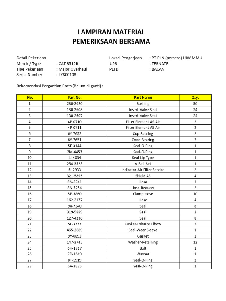 Lampiran Material Pemeriksaan Bersama | PDF | Internal Combustion Engine | Hydraulics