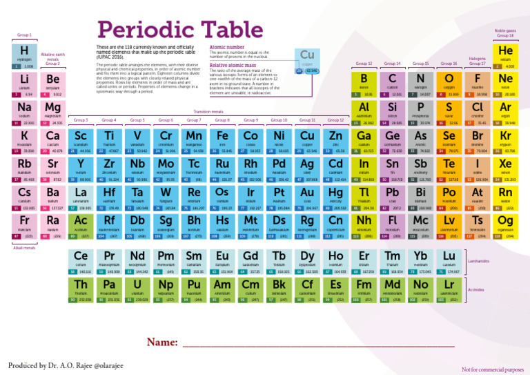 Periodic Table | PDF | Chemical Elements | Periodic Table