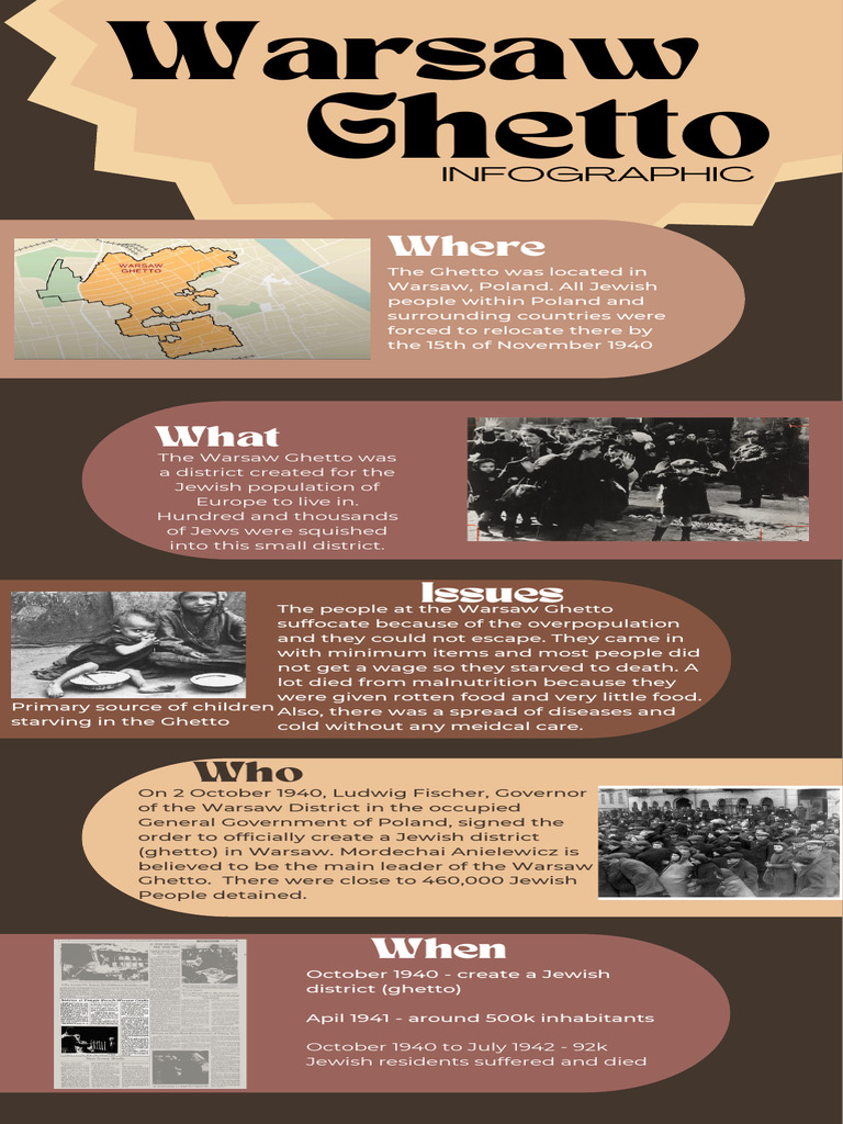 Blocky Handdrawn Stalls and Shopfronts Infographic | PDF