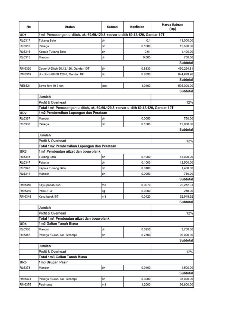Rekap 1 AHSP | PDF | Building Materials | Structural Engineering