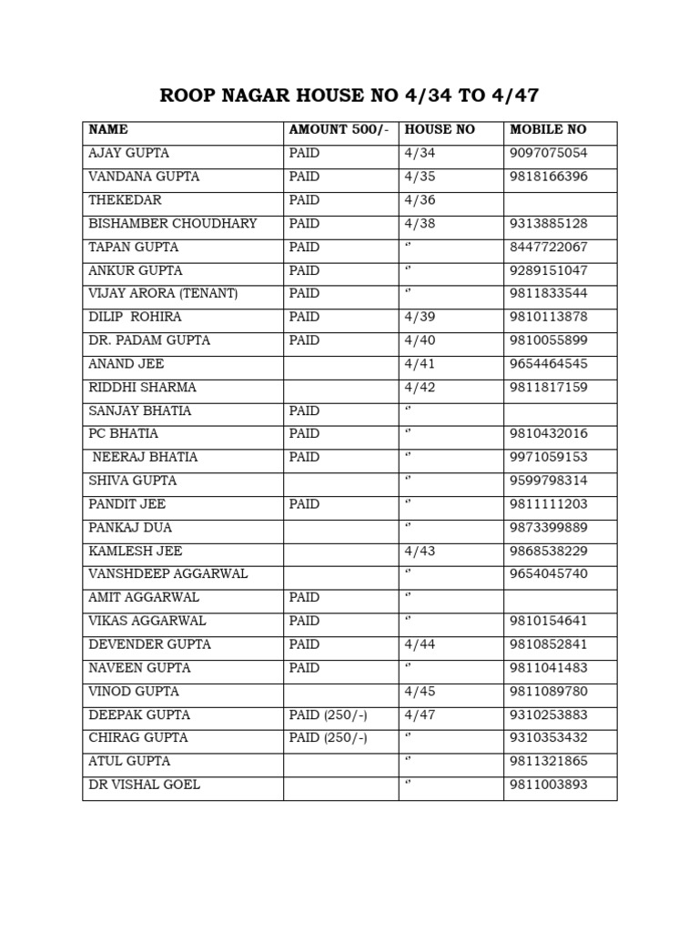 Roop Nagar Society | PDF