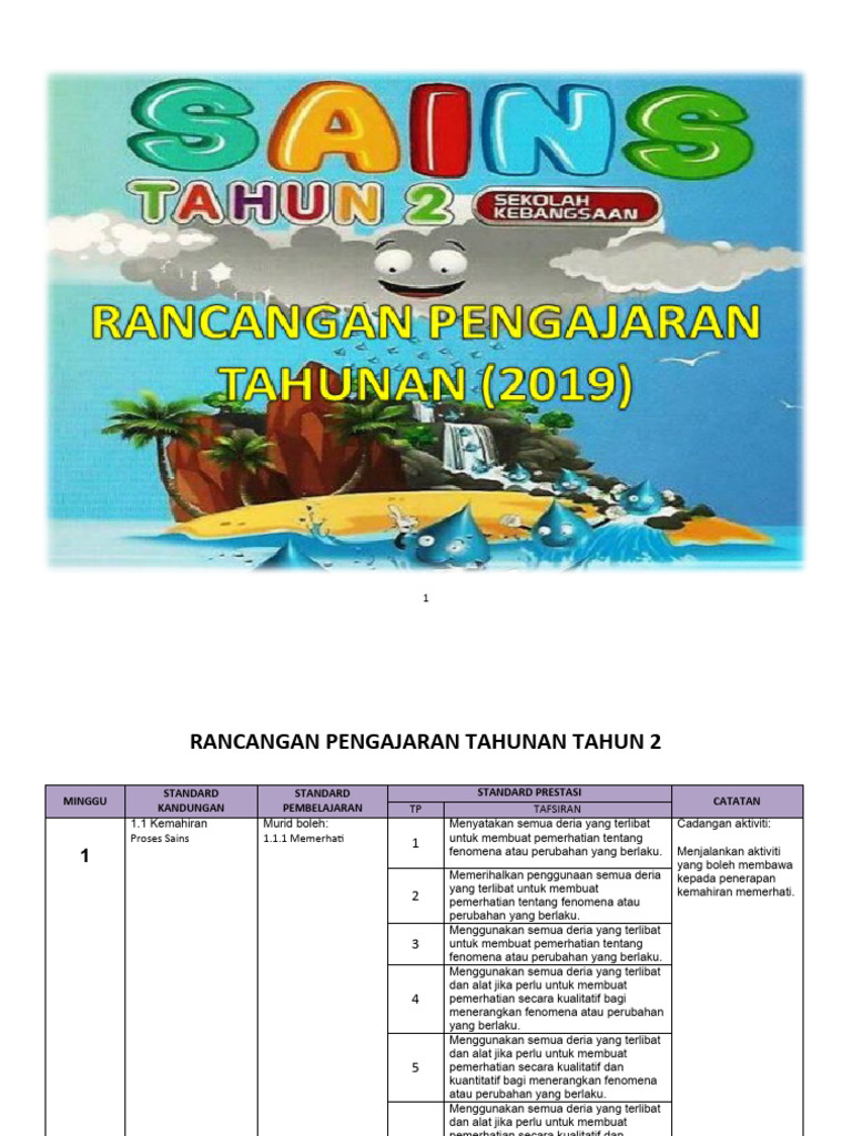 RPT SN T2 2019 | PDF