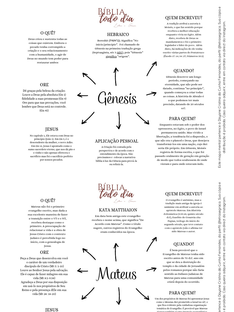 Mapas Mentais da Bíblia: Gênesis a Salmos | PDF | Jesus | Evangelho de ...