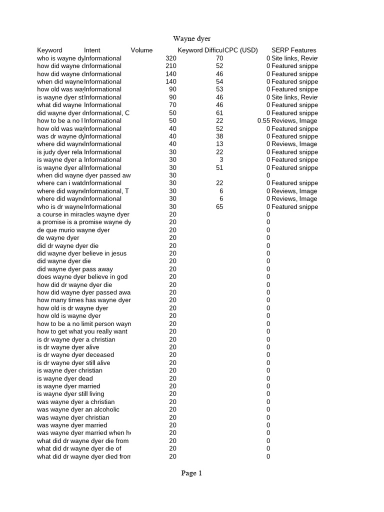 Wayne Dyer - Broad Match - Us - 2023 12 27 | PDF | Dyeing