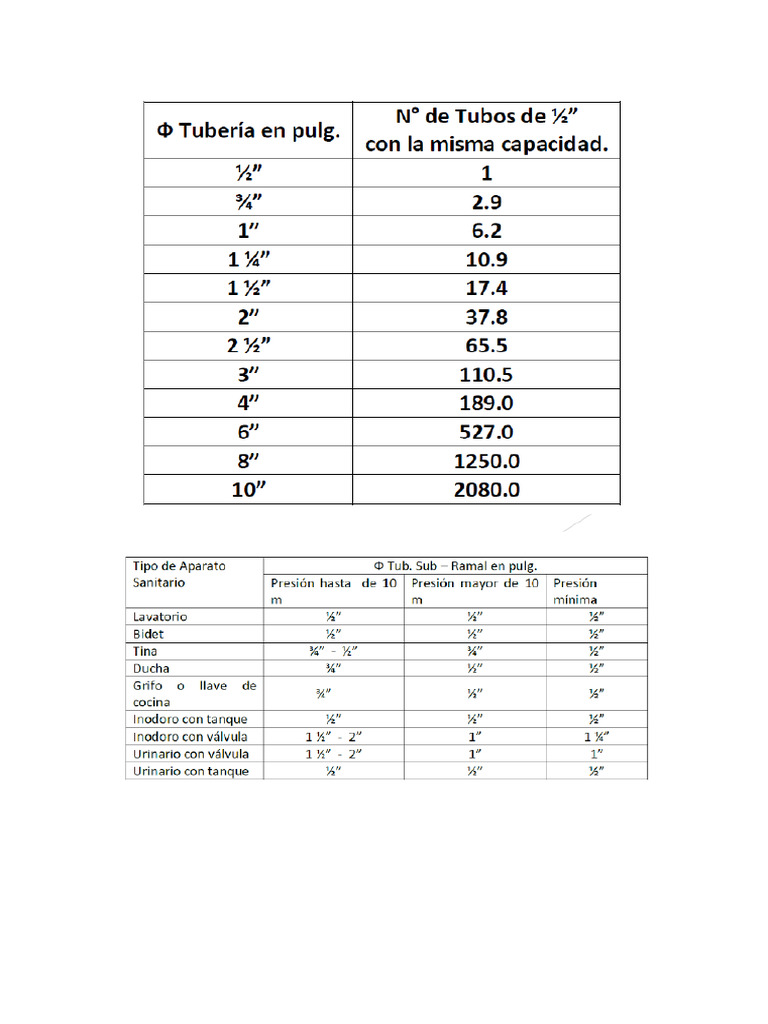 Tabla de Diametros de Tuberias para Agua | PDF