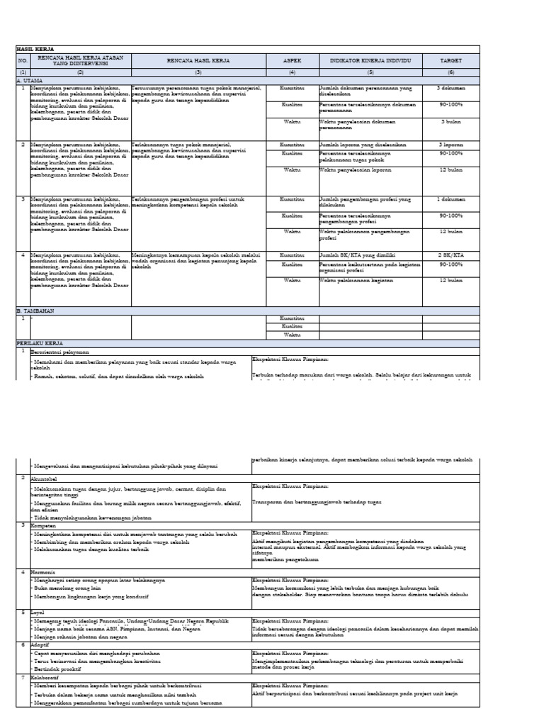 RHK Kepala Sekolah1 | PDF