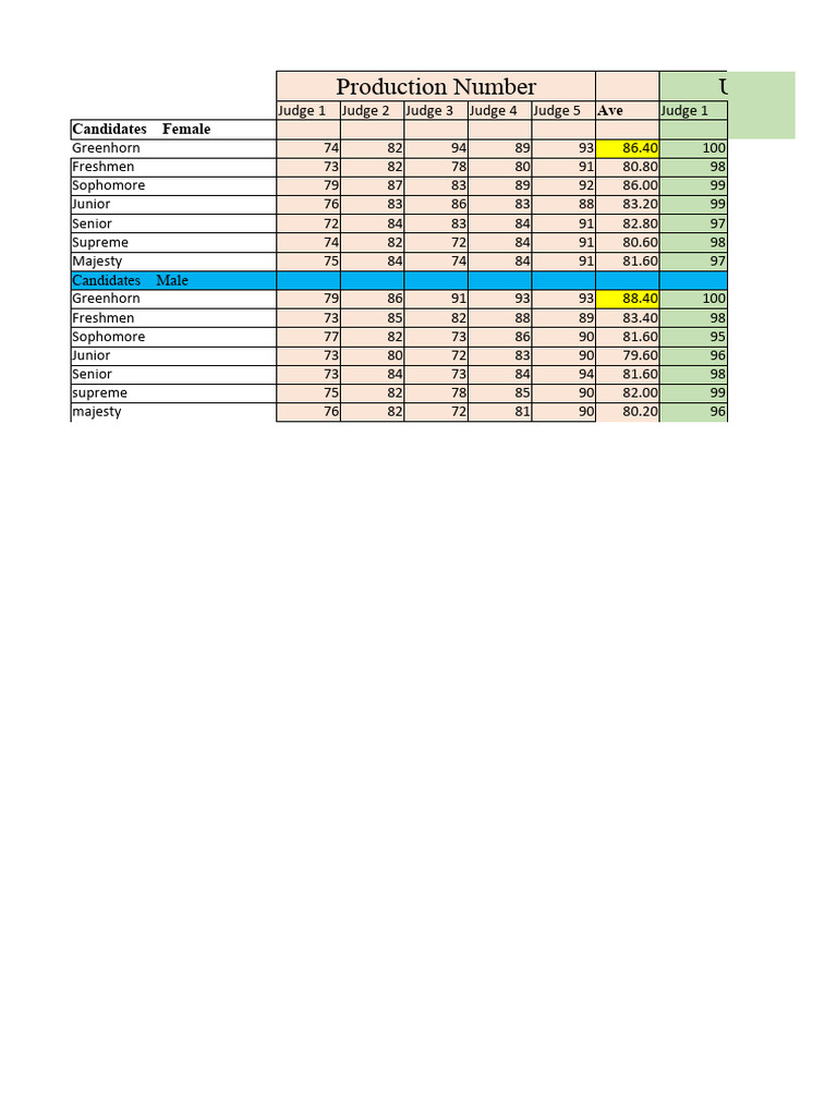 Ranking For Pageant Sportsfest | PDF