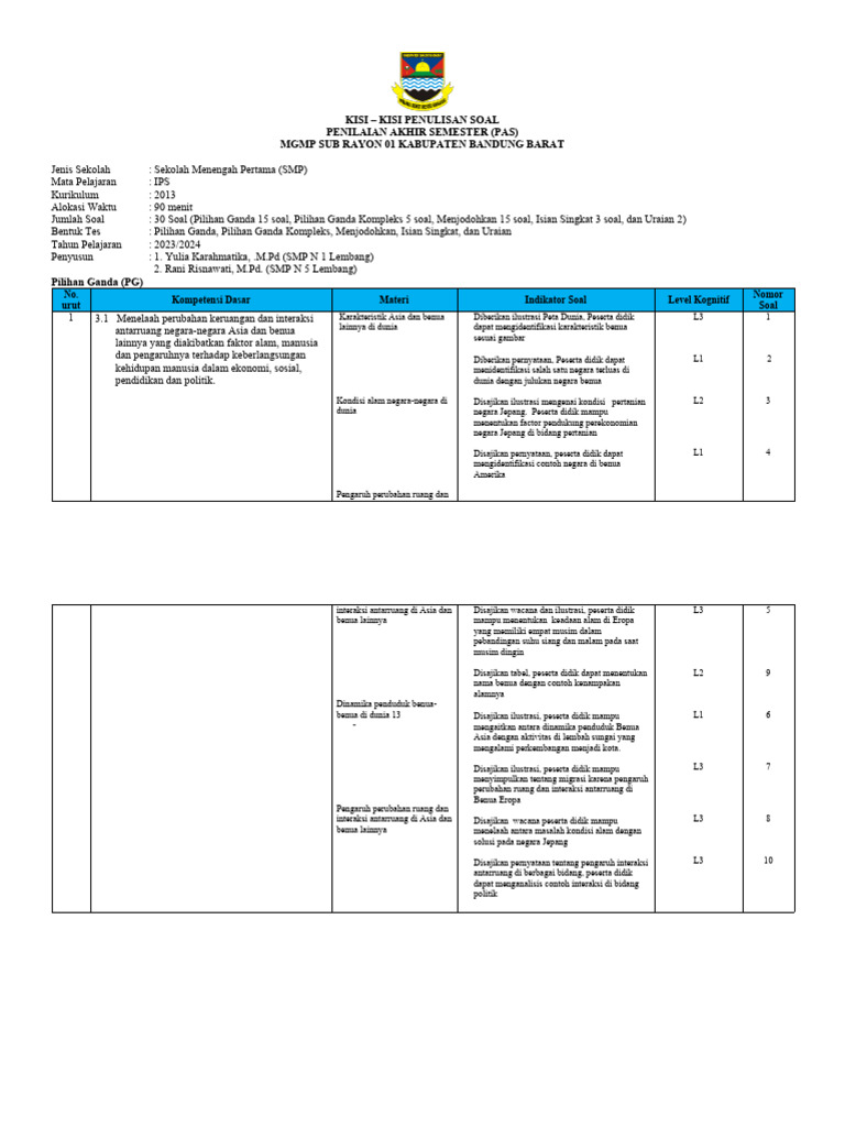 Kisi-Kisi PSAS IPS SMT 1 2023-2024 | PDF