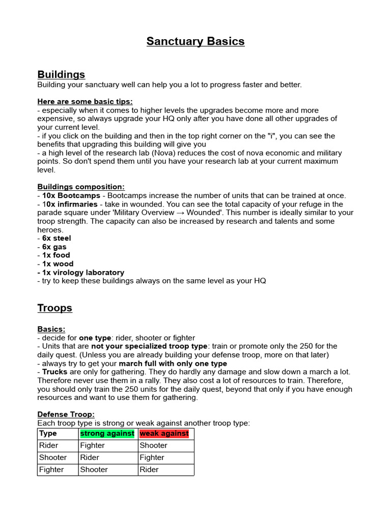 Sanctuary Basics-3 | PDF