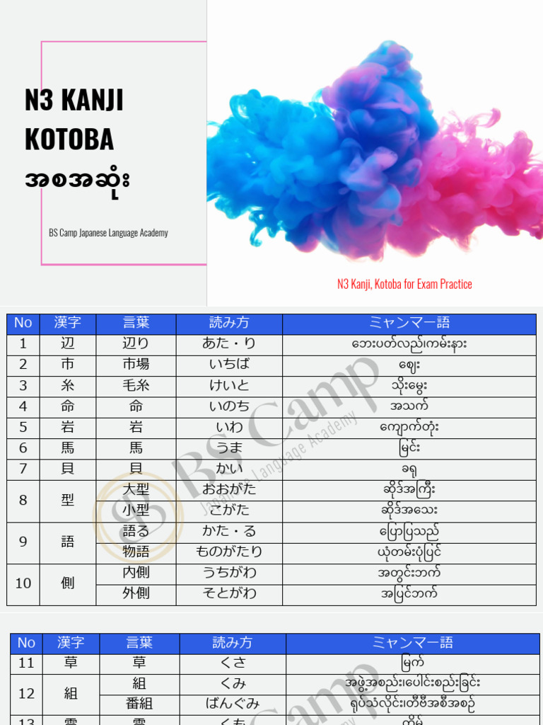 N3 Kanji, Kotoba (JLPT) Update Jun 5 | PDF N3 Kanji, Kotoba (JLPT) Update Jun 5 | PDF
