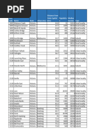 Modified Monash Model - Fact Sheet | PDF