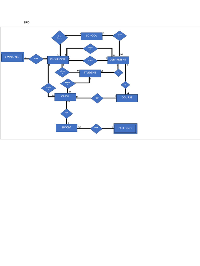 Activity 1 | PDF | Data Model | Databases