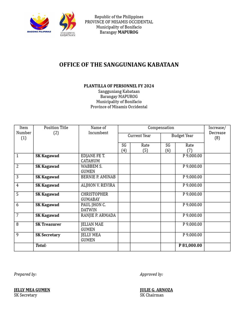 SK Personnel Plantilla FY 2024 | PDF | Local Government | Government