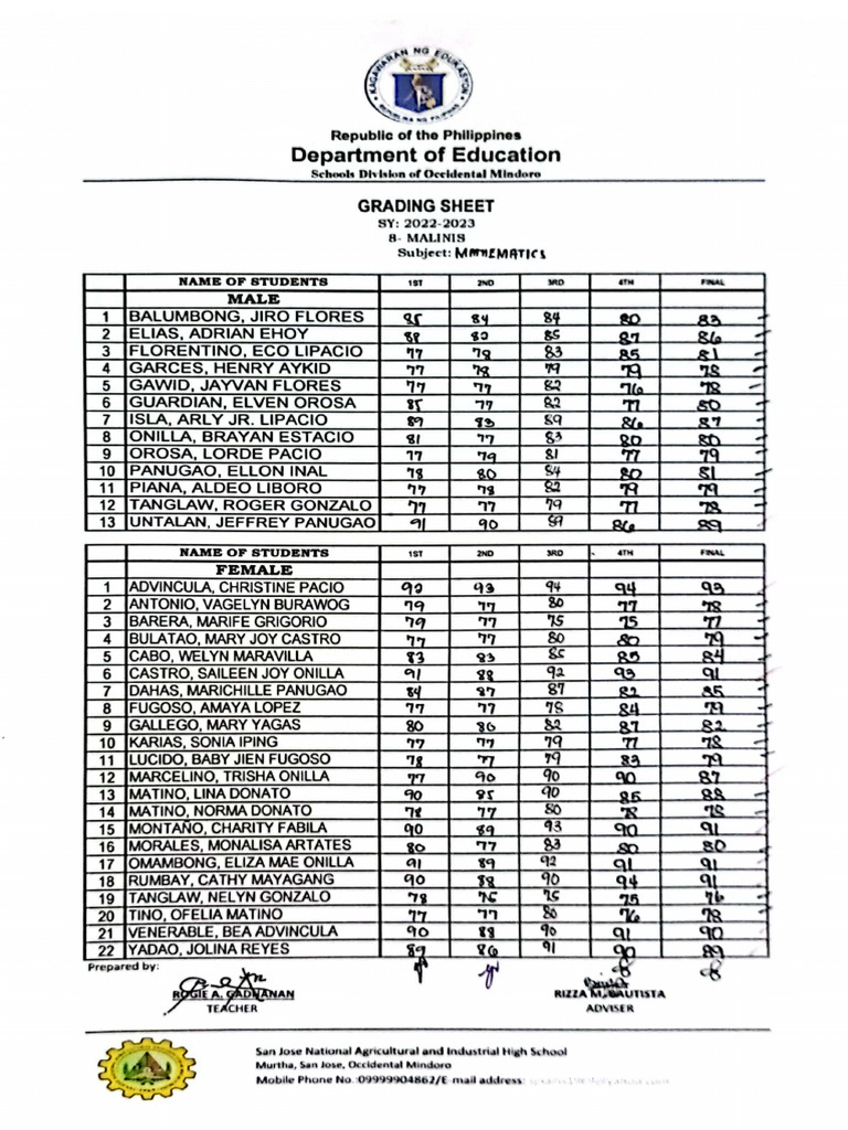 Grading Sheets | PDF