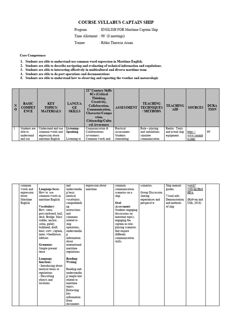 Revision Syllabus ESP For Captain Ship | PDF