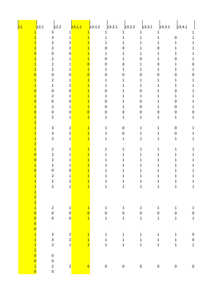 Data Analysis Summary | PDF