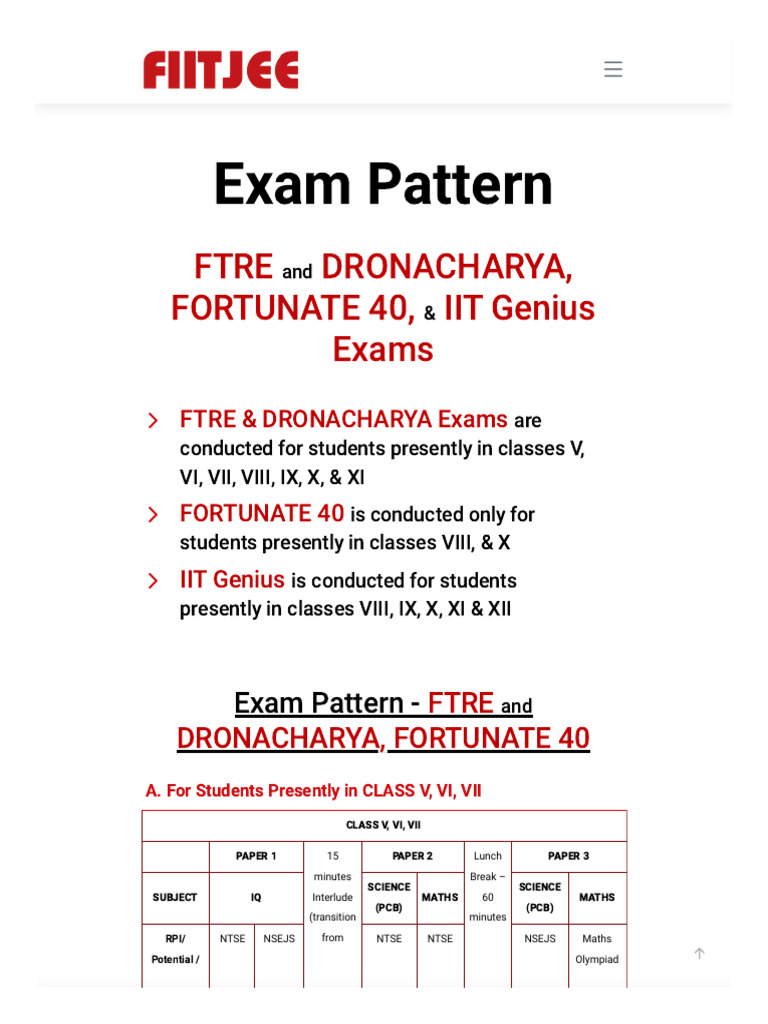 FIITJEE Exam Patterns for FTRE & IIT Genius | PDF