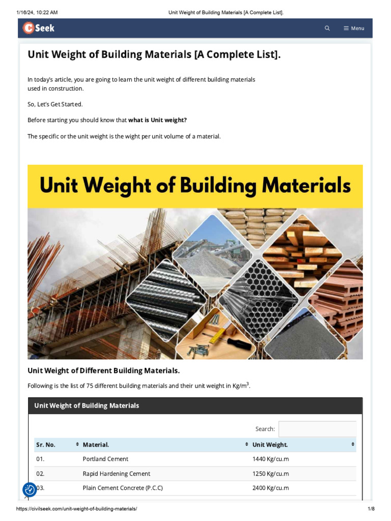 Unit Weight of Building Materials | PDF