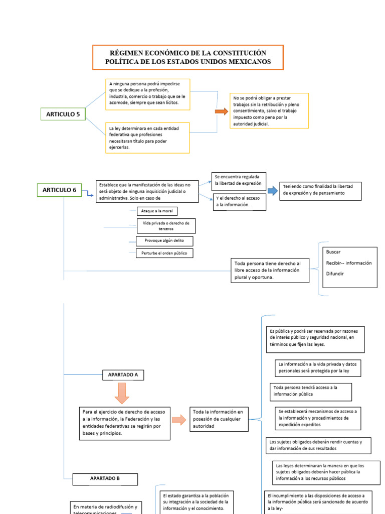 Tarea Esquema | PDF