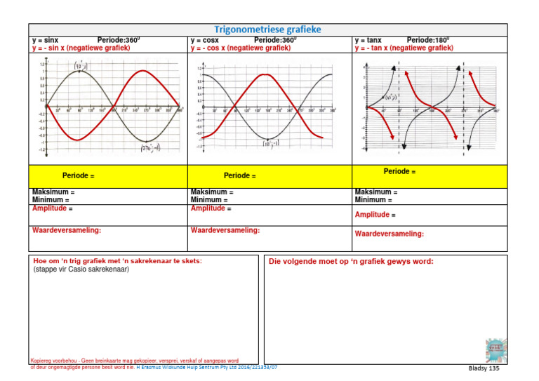 Trigonometriese Grafieke Breinkaart 1 Templaat | PDF