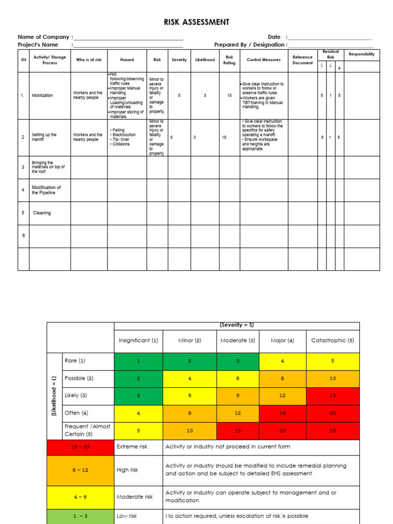 Risk Assessment Template | PDF | Risk | Safety