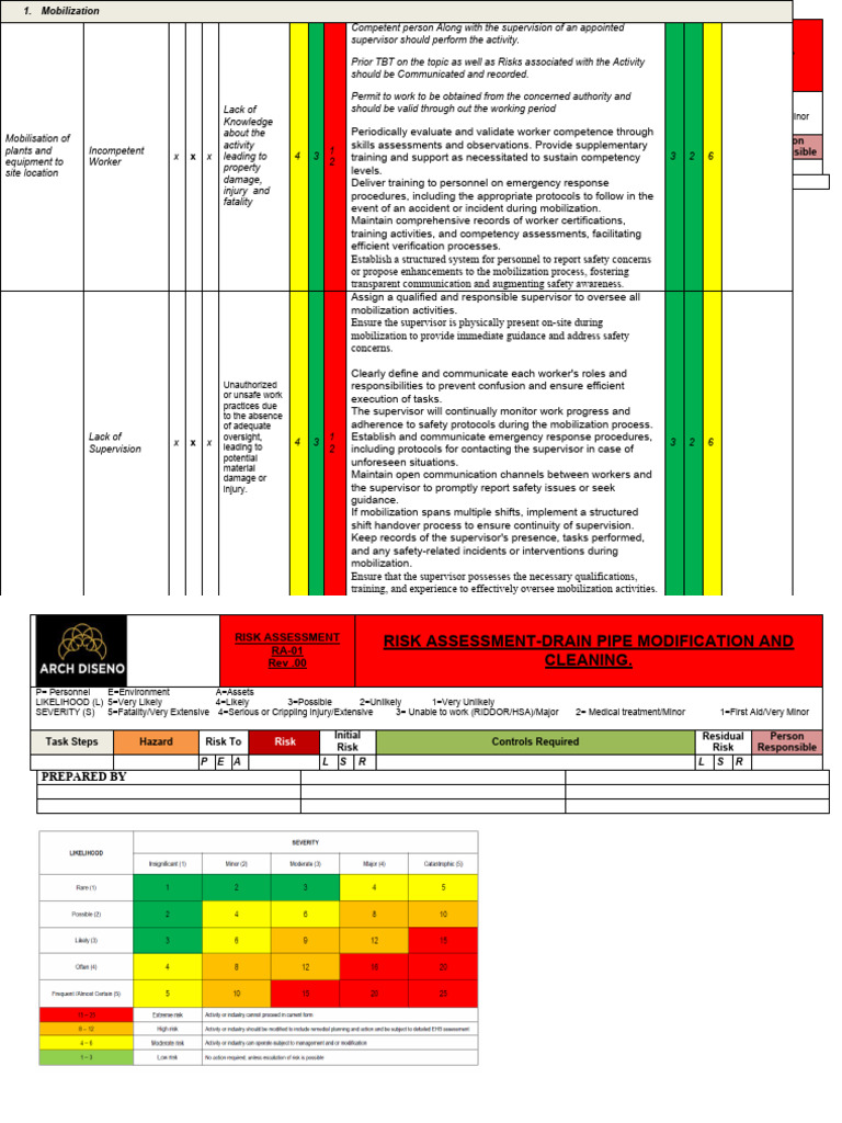 Ra-04 Drain Pipe Modification | PDF | Risk | Risk Assessment