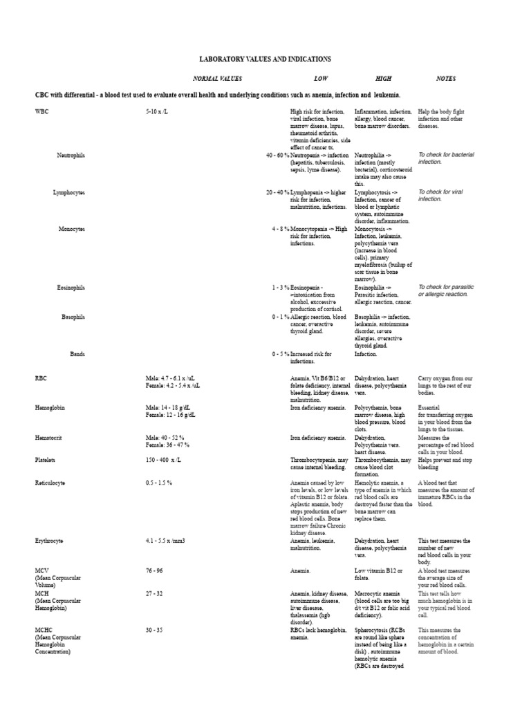 Lab Values PDF | PDF | Anemia | Alanine Transaminase