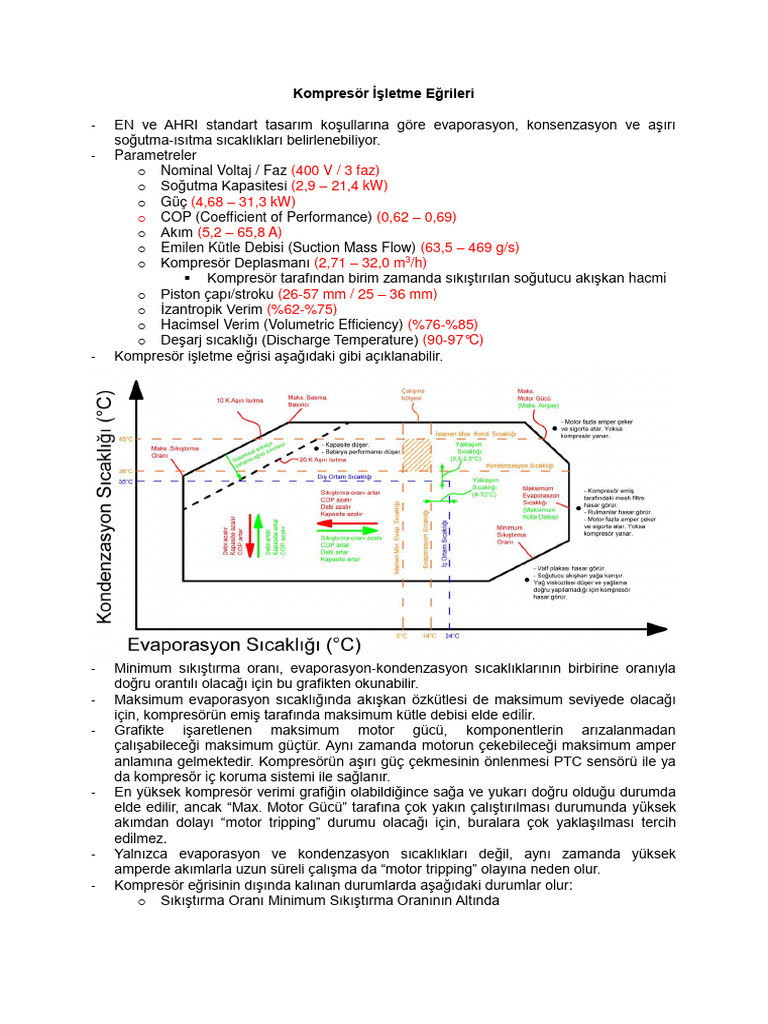 HVAC Notes | PDF