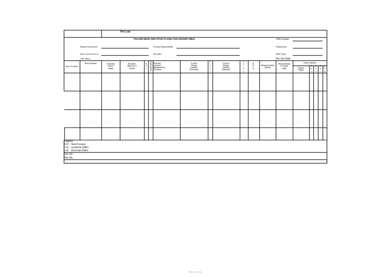DESIGN FMEA blank format | PDF