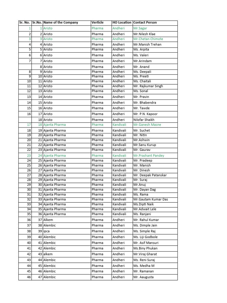 Database Pharma Pdf Companies Economy Of India