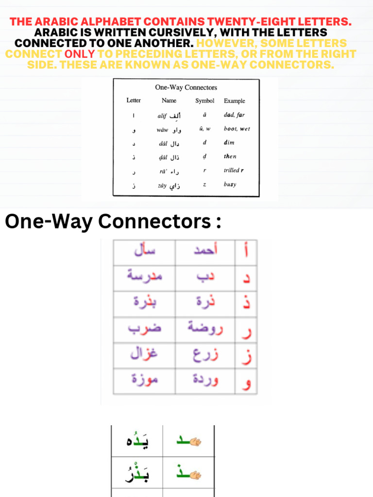 One Way PRONOUNS Arabic Easy Learning | PDF | Poetry | Classics