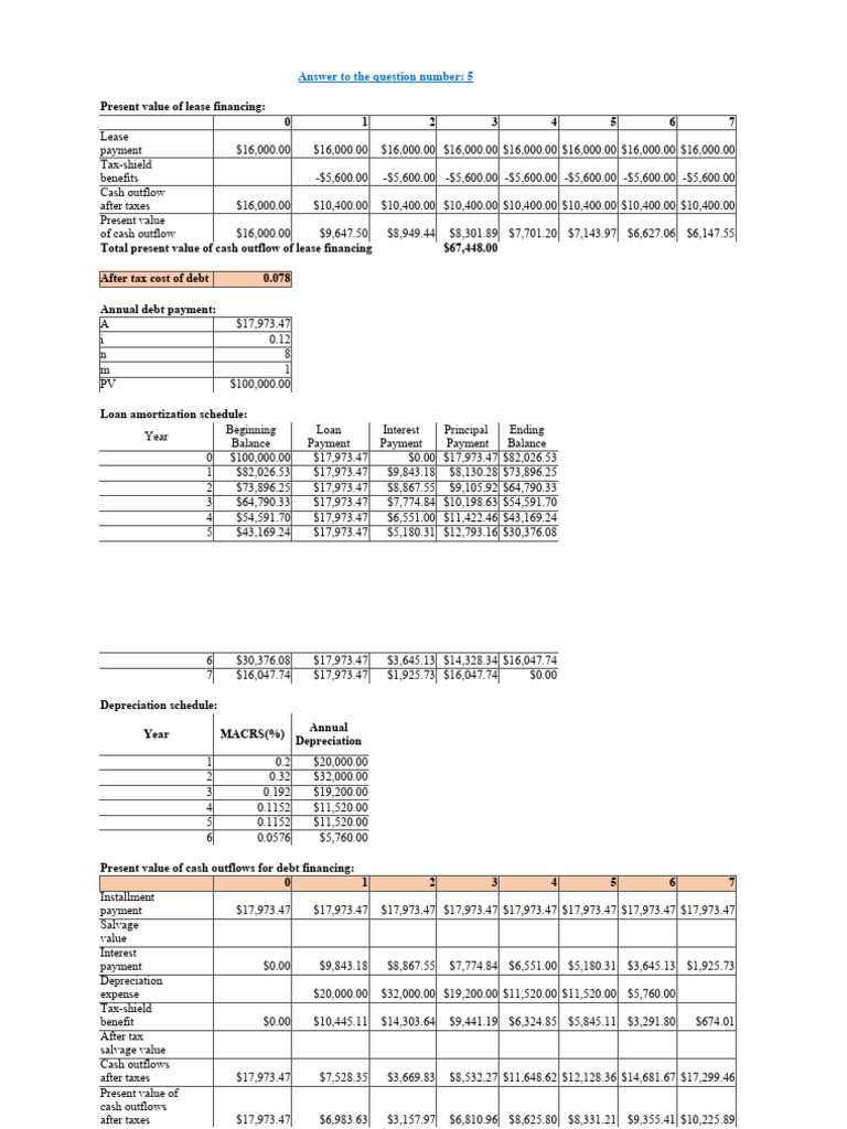 Lease Financing Assignment | PDF | Depreciation | Present Value