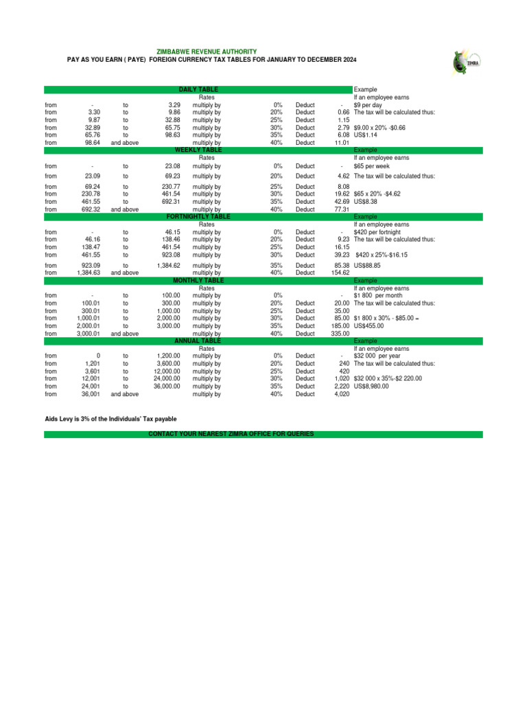 USD Jan-Dec 2024 Tax Tables | PDF