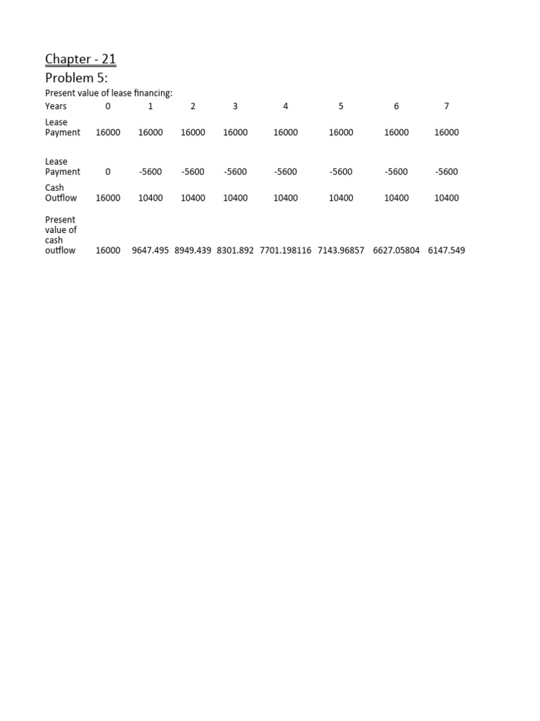 Lease Financing Assignment (Excel) | PDF | Depreciation | Debt