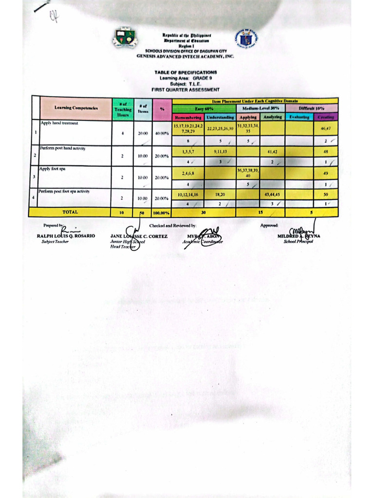 Grade-9_TLE_1st-to-4th-Quarter (1) | PDF