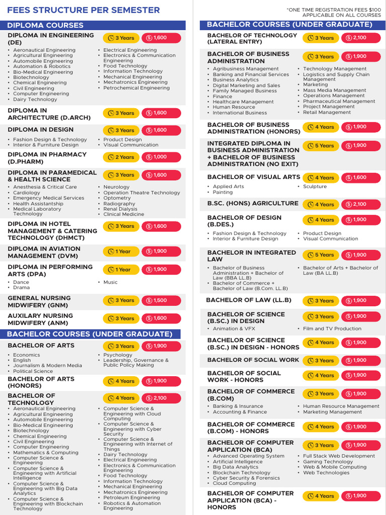 List of Courses | PDF