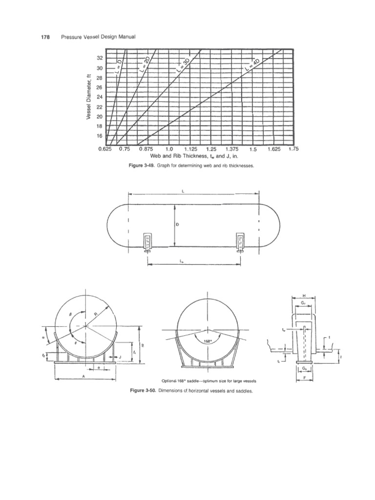 PV Web and Rib Thickness | PDF