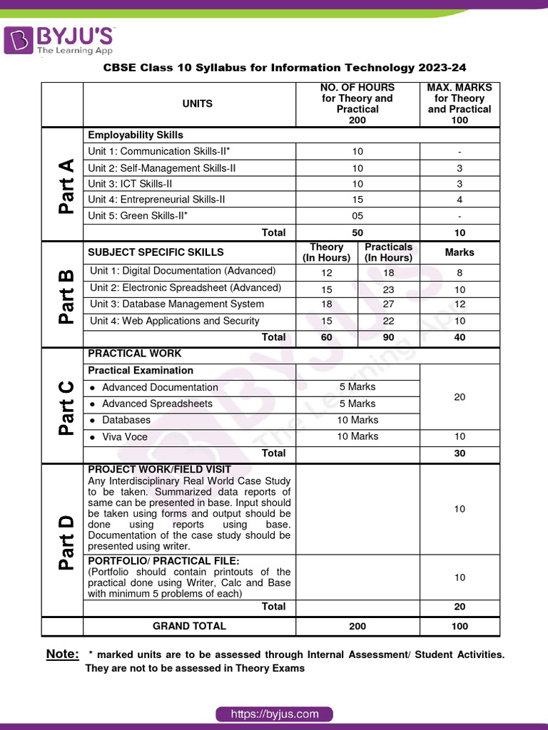 CBSE Syllabus For Class 10 Information Technology 2023 24 | PDF