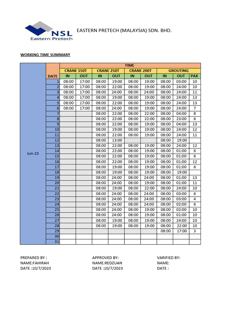 Working Time Summary | PDF