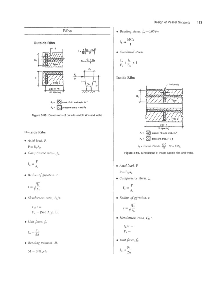 PVDM - Outside Ribs | PDF