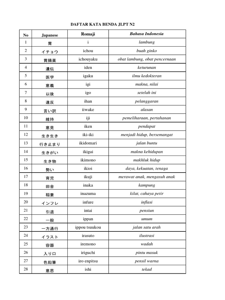 Daftar Kata Benda JLPT N2 Part II | PDF