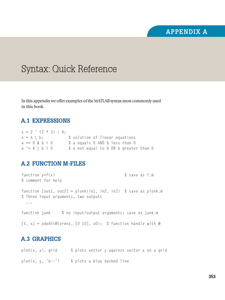 APPENDIX A - Syntax Quick Refer - 2010 - Essential Matlab For Engineers and Sci | PDF