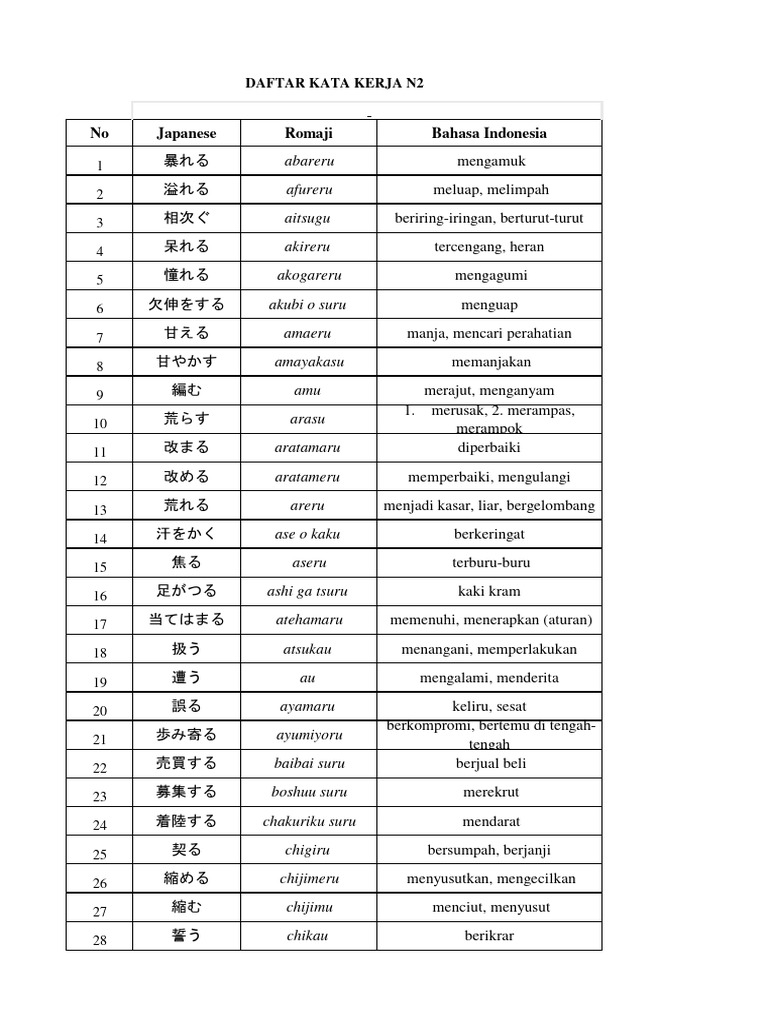 Daftar Kata Kerja JLPT N2 Part I | PDF