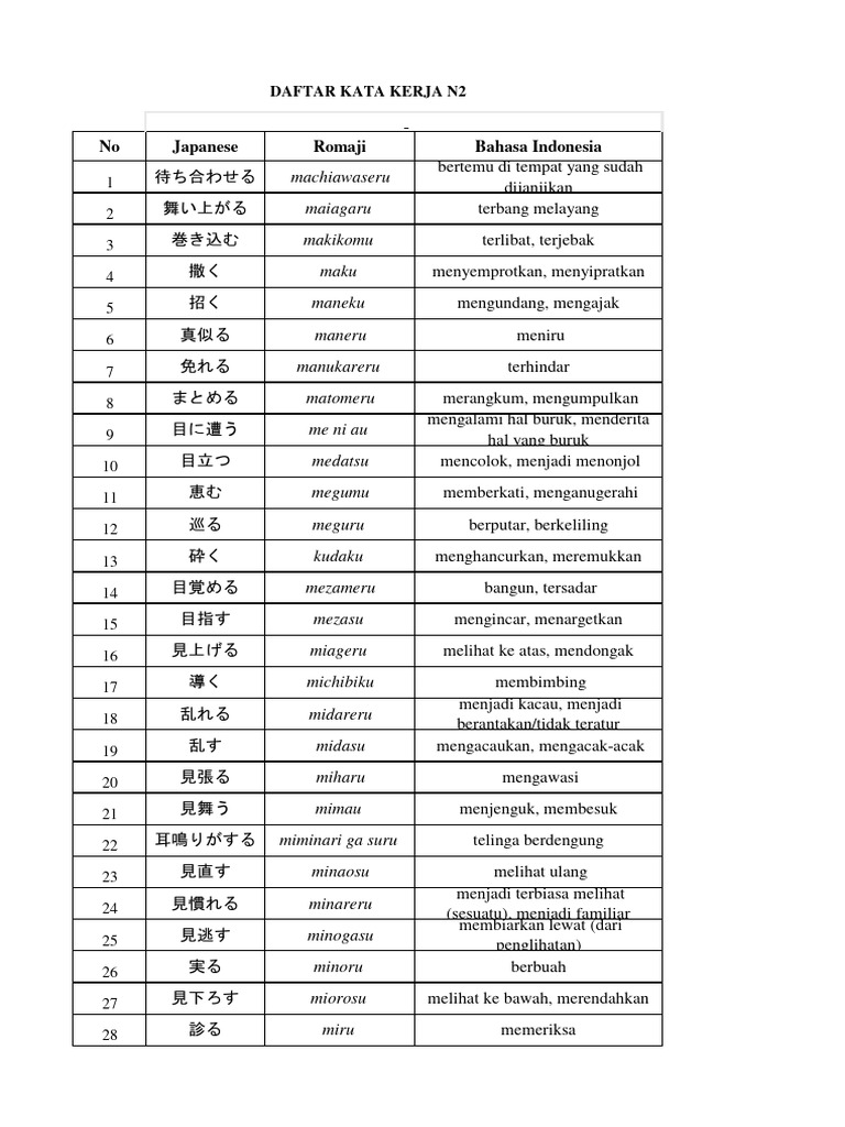 Daftar Kata Kerja JLPT N2 Part II | PDF
